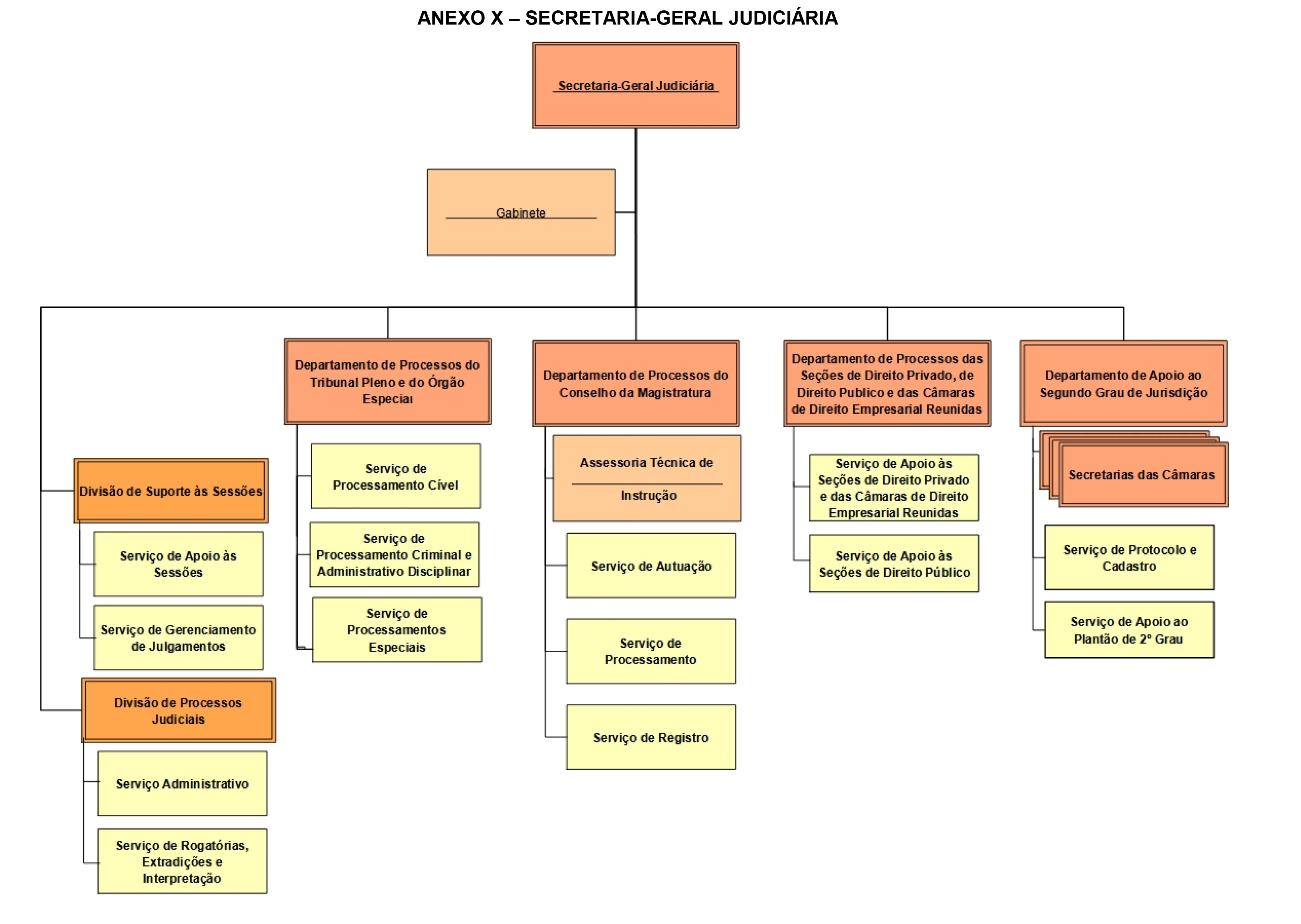 Organograma - Tribunal de Justiça do Estado do Rio de Janeiro